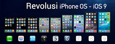 Perkembangan Teknologi Iphone dengan Informasi Modern dan Masa Kini