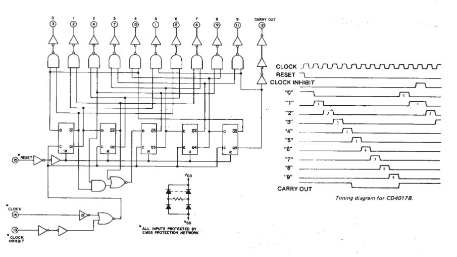 Десятичный счётчик 74HC4017 — Teletype