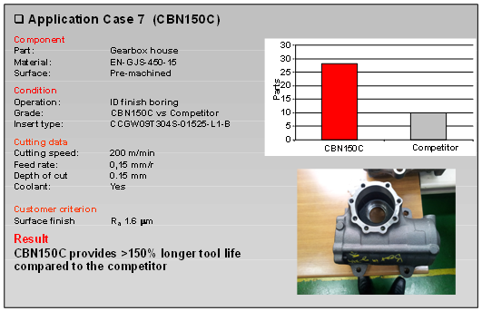 Seco Advanced material Expert: Finish turning of Ductile iron with PCBN