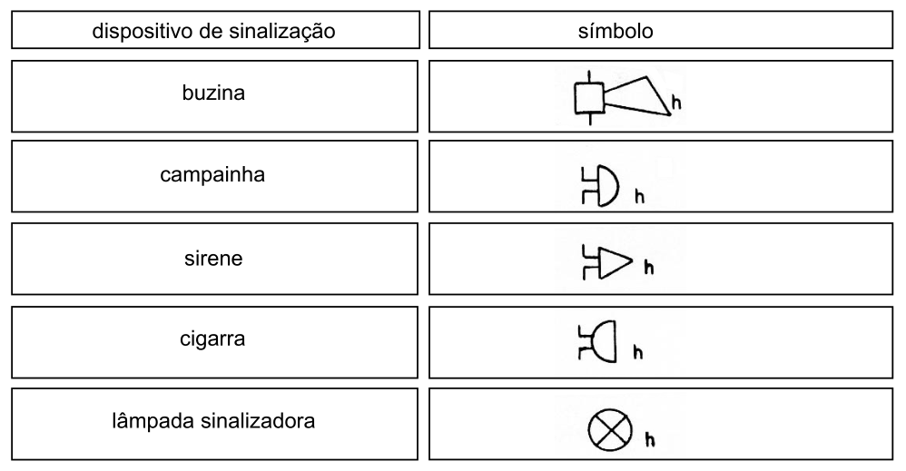 O que você precisa saber sobre sinalização em comandos elétricos ...