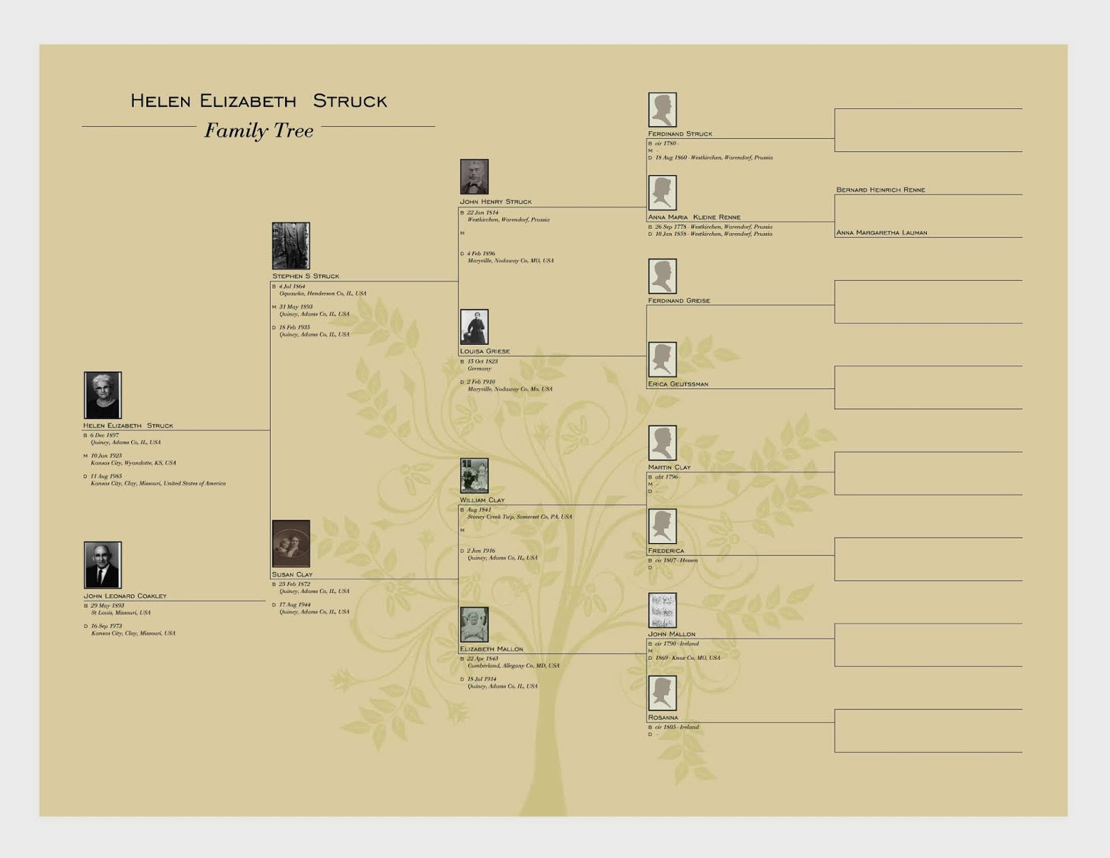 Through The Years: Family Trees