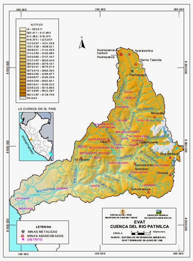 Cuenca del río Pativilca en Pativilca