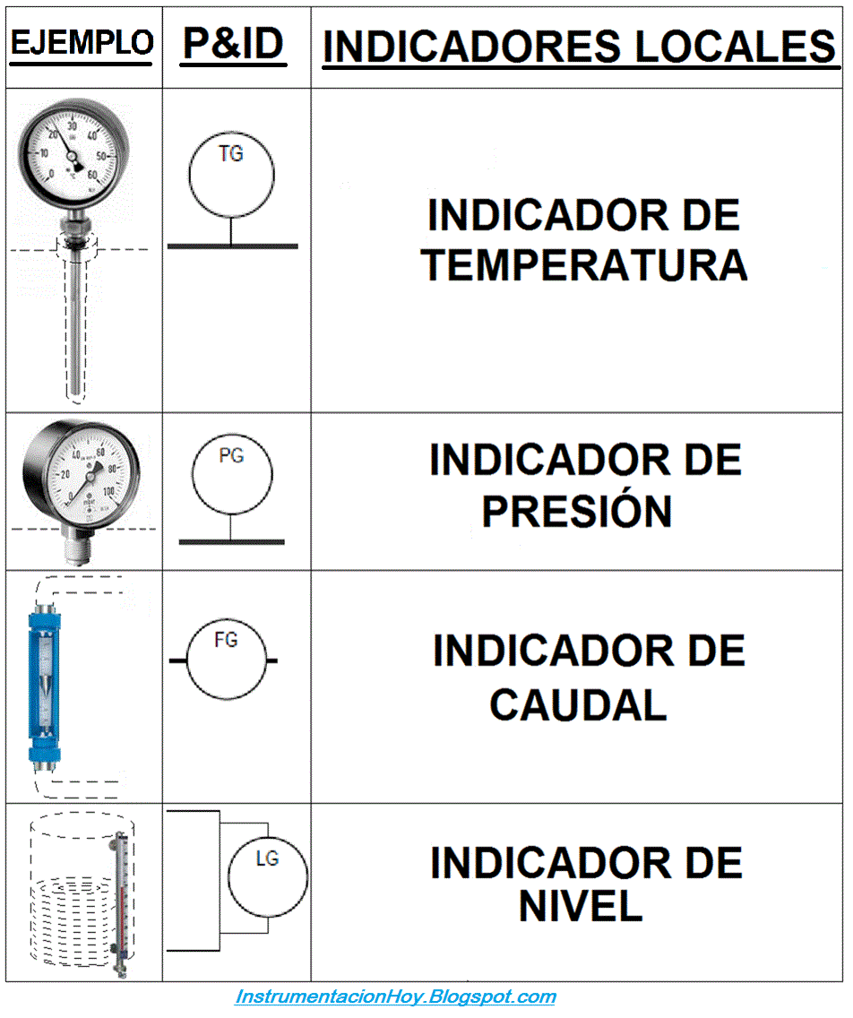 (PDF) Interpretar Un P&ID - DOKUMEN.TIPS
