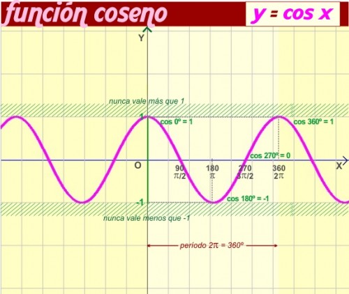 Geometría y Trigonometrìa: Transformación en Productos las sumas y ...
