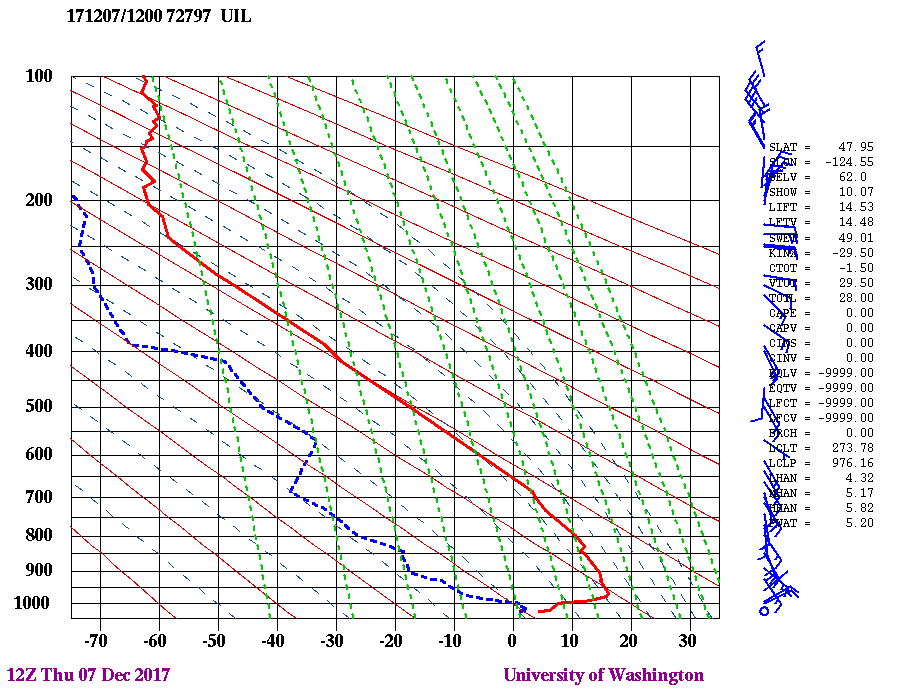 Cliff Mass Weather Blog: Extreme Temperature Variations Hits the ...