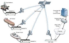 Global information distribution networks - E-COMMERCE