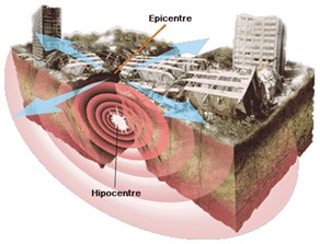 GEOLOGIA FÀCIL: TERRATRÈMOLS