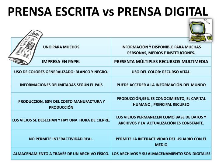 El rincón de Noelia