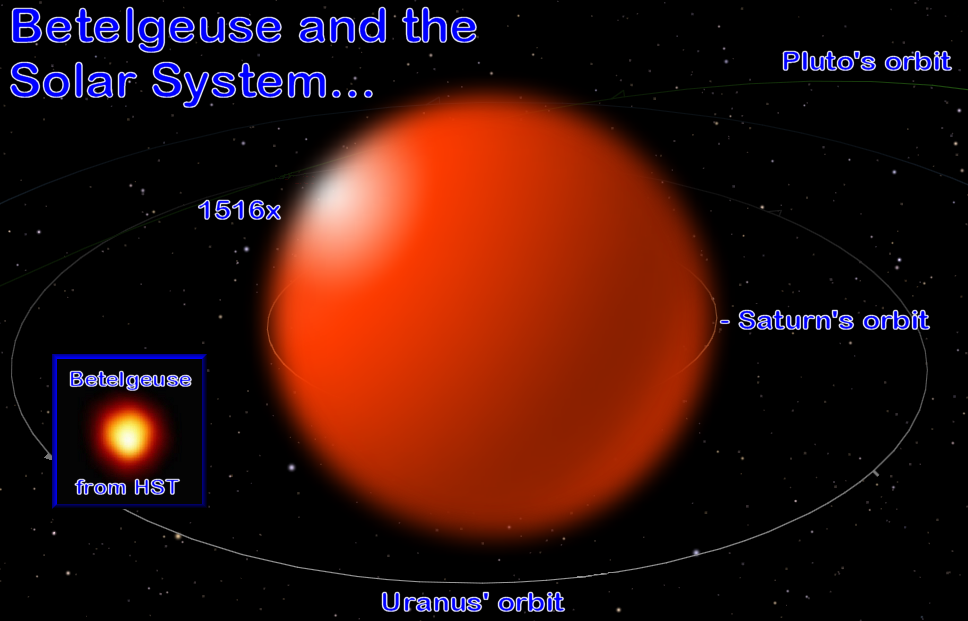 Los Viajeros estelares: El destino de Betelgeuse