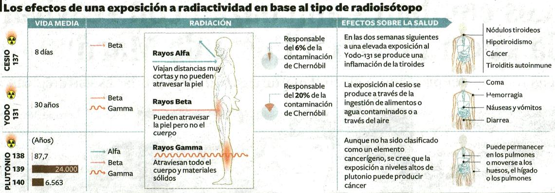 Alma de herrero: Efectos de la radiactividad Alma de herrero: Efectos de la radiactividad