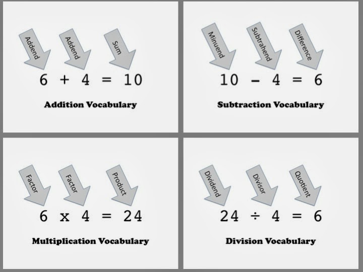 Teaching . . . Seriously: Speaking the Language of Math