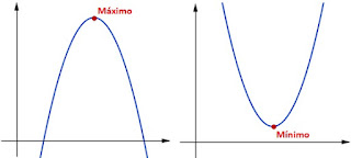 PROGRAMACIÓN NO LINEAL UNIDAD 3: MÁXIMOS Y MÍNIMOS