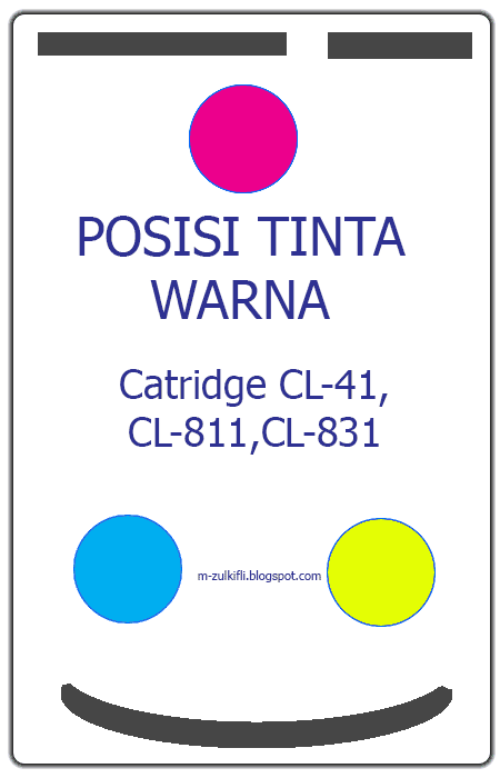 Cara memperbaiki catridge yang salah isi warna ~ Muzumasiha Kuba