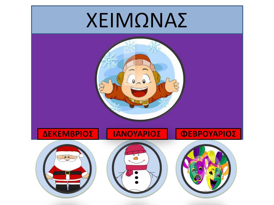 Πυθαγόρειο Νηπιαγωγείο: ΤΟ ΤΡΕΝΟ ΤΩΝ ΕΠΟΧΩΝ - 12 ΜΗΝΕΣ ΑΘΛΗΤΕΣ