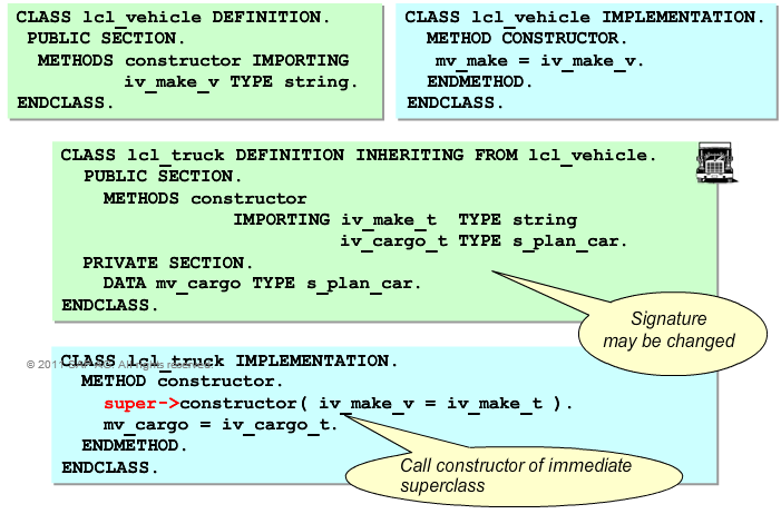 SapSystemsOfReza: TAW12 - Object-Oriented Concept and Programming ...