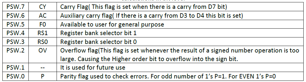 8051 flag bits and program status word register(PSW) ~ ExpertMicroPro