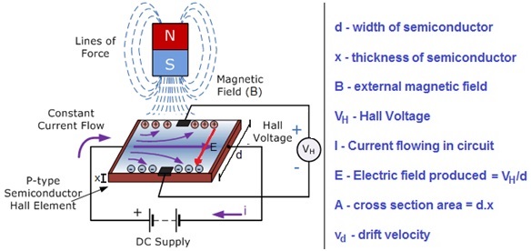 Basics of Semiconductor