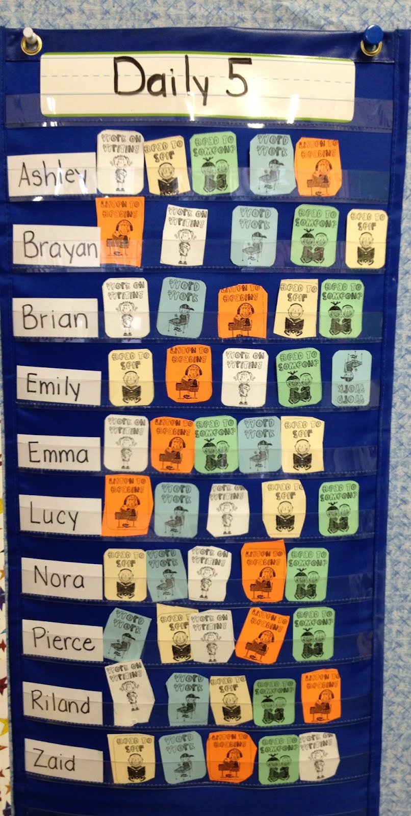 Third/Fourth Grade Tidbits: Daily 5 - Center Management