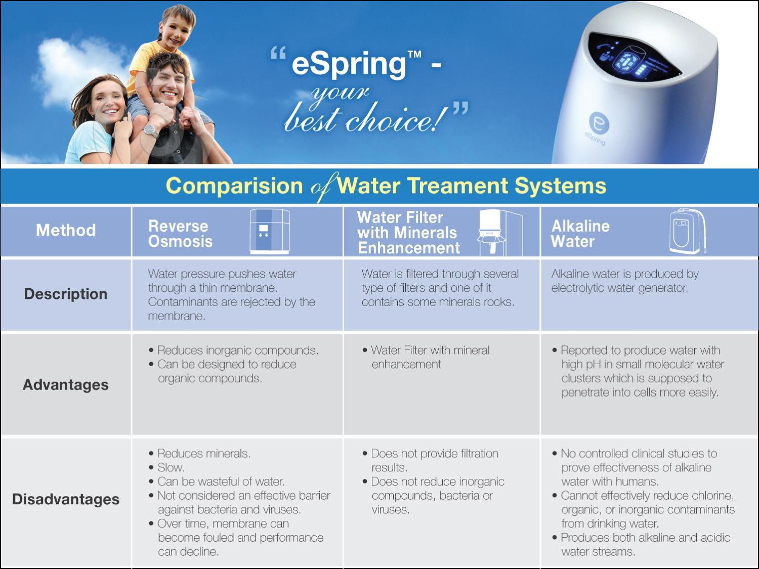 HOME, NUTRITION & BEAUTY: LIFE SPRINGS FROM ESPRING