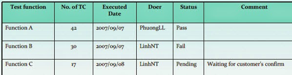 # 17 Test Report/ Guide to create test report and defect report ~ Learn ...