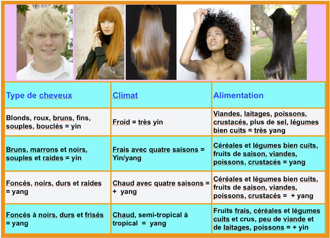 ALERTE VOTRE CORPS VOUS PARLE: N°5 – LES CHEVEUX, LE FRONT, LA LANGUE.