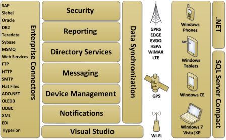 디에첼의 Mobility & Payment: 반복되는 역사 MEAP