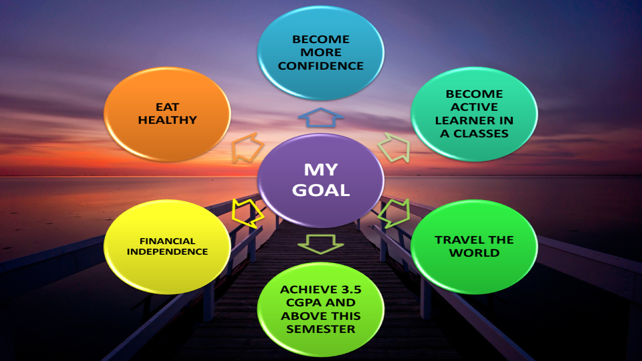 UED 102- STUDY SKILLS : TOPIC 2 : GOAL SETTING