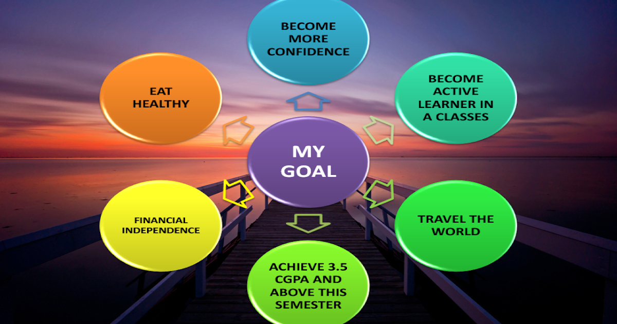 UED 102- STUDY SKILLS : TOPIC 2 : GOAL SETTING