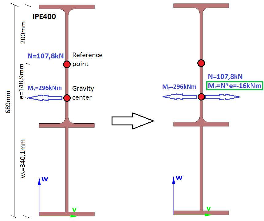 ConSteel Blog: May 2015