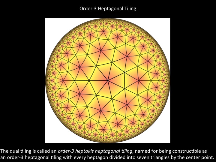 Mathematics in Art Course: Hyperbolic Geometry: Tiling of Hyperbolic ...