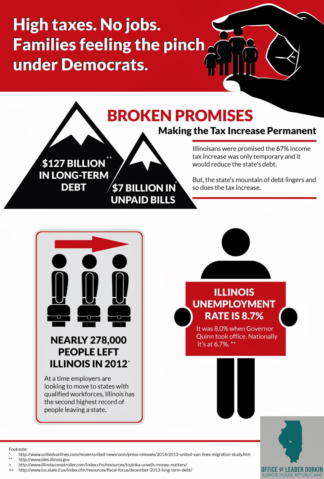 Democrats Vs Republicans Infographic