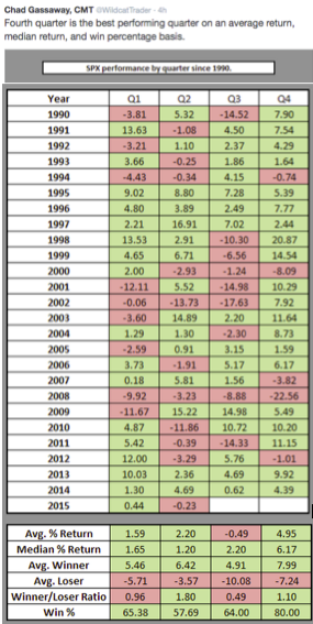 JustSignals: chart: 4th Qtr data results