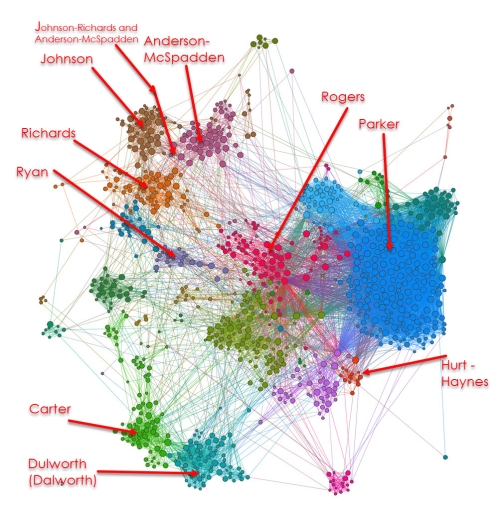Deb's Delvings in Genealogy: ConnectedDNA Graphs and Clues