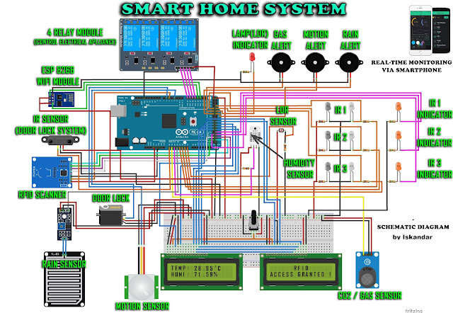 Smart Home System - ELECTRICAL & ELECTRONICS PROJECTS
