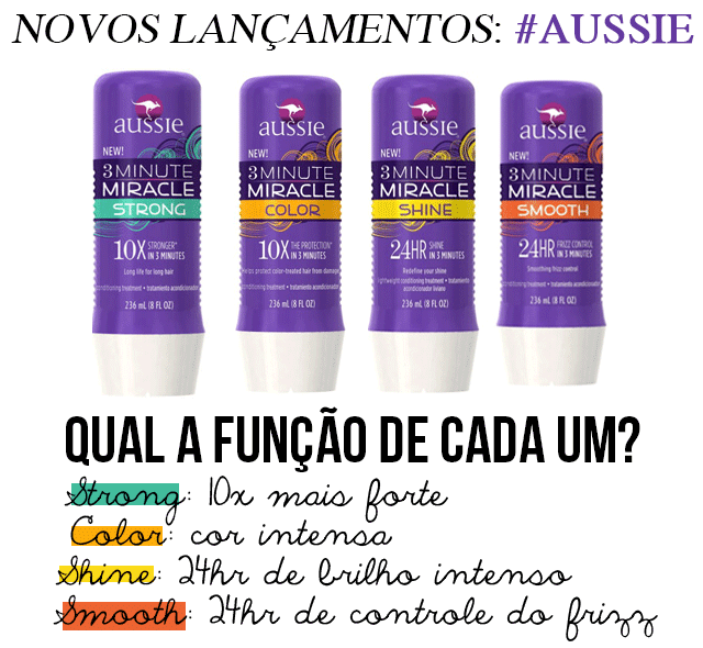 Virando Mulher : Tudo sobre o Aussie