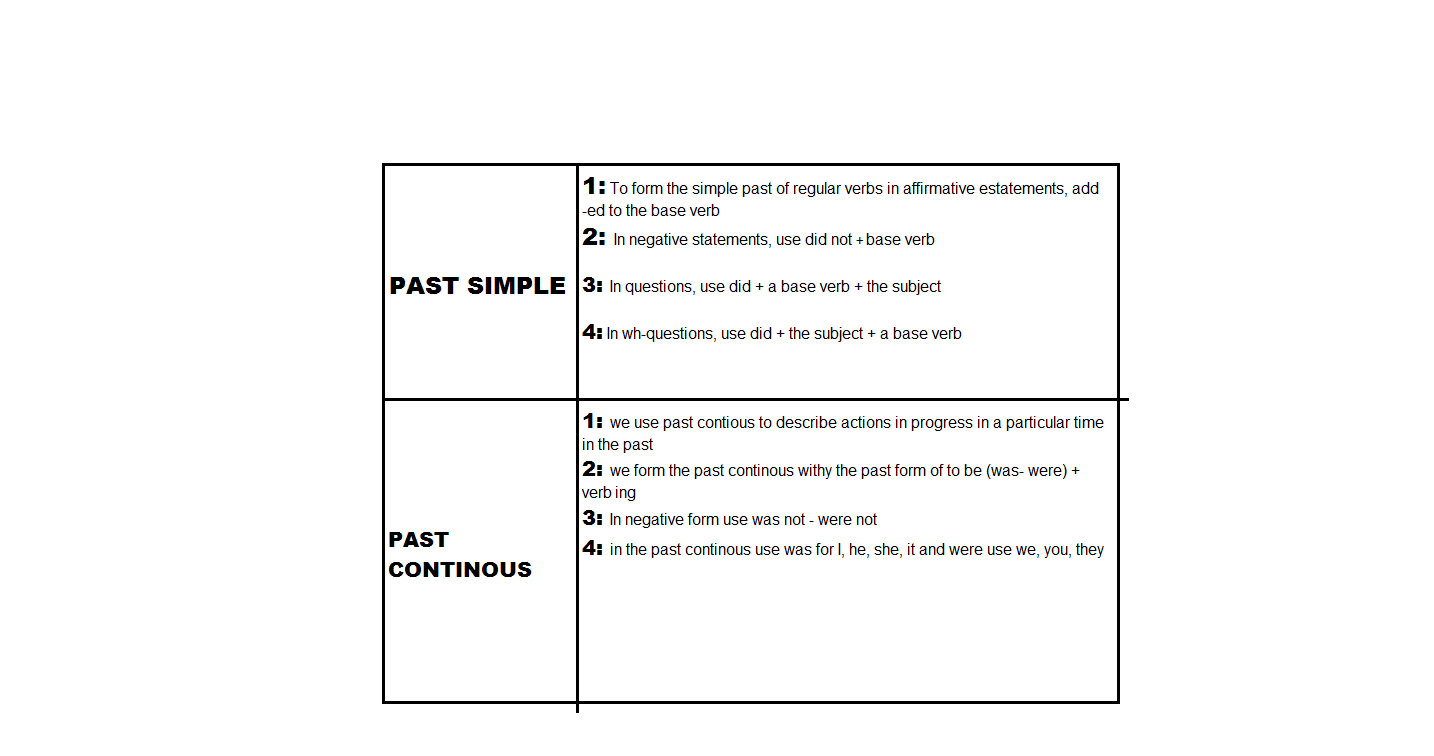 Joseypineda COMPARATIBLE TABLE OF PAST SIMPLE AND PAST CONTINUOUS joseypineda-comparatible-table-of-past-simple-and-past-continuous