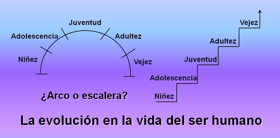 Si yo cambio, todo cambia: La fuerza interior