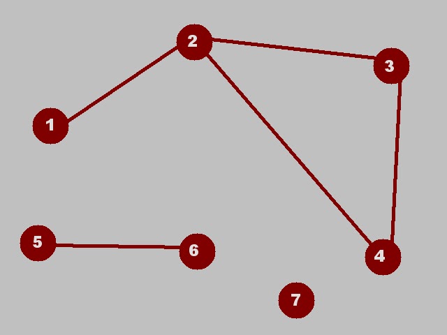 Grafuri Neorientate: Gradul- P.D.