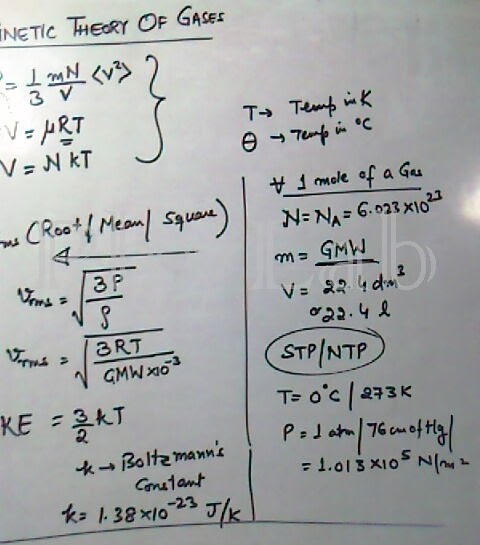 PhyLab-Educate: Kinetic Theory of Gases