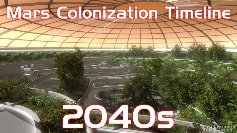 Mars Colonization Timeline | human Mars