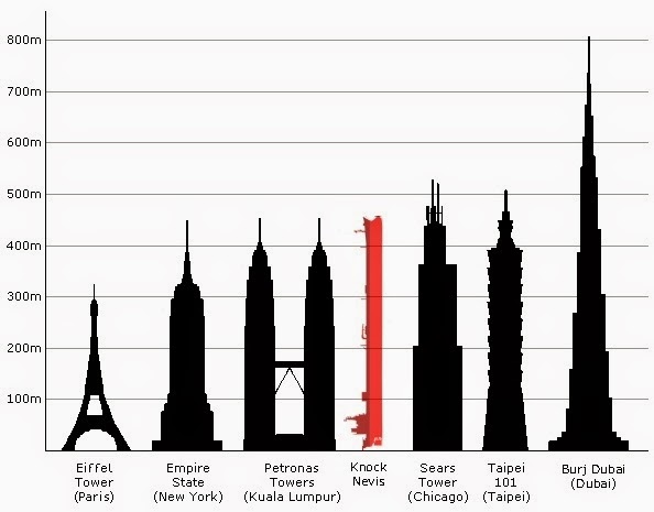 The longest and the 2nd longest ship ever built - World Of Technology