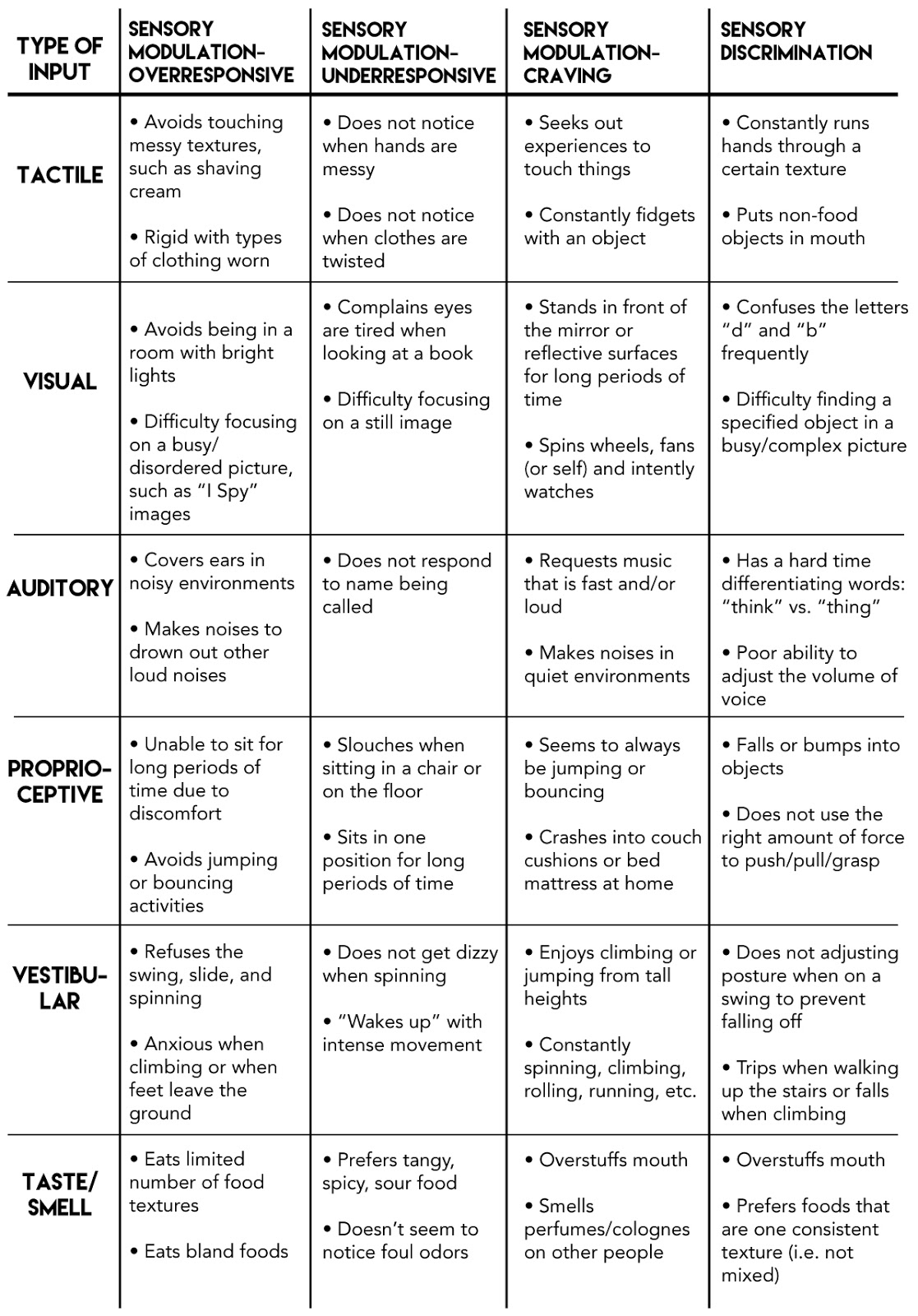 Special Needs and Early Intervention - Education Services for Children ...