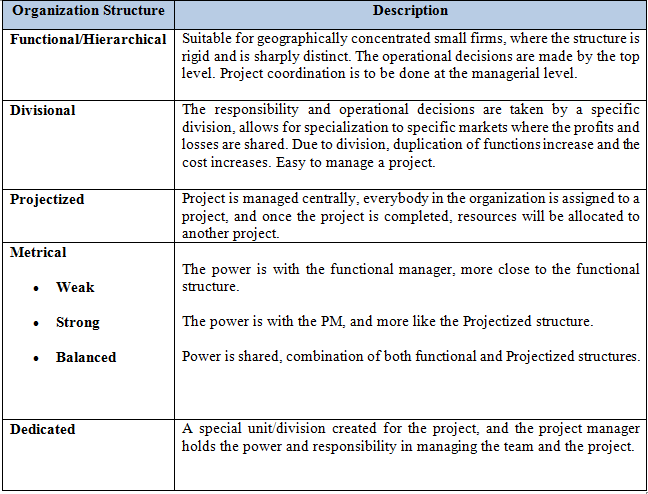 Project Management Stepping Stones: Impact of organizational structures ...