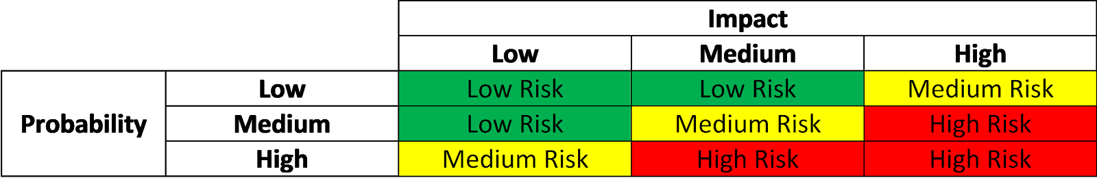 Project Plan - Overview
