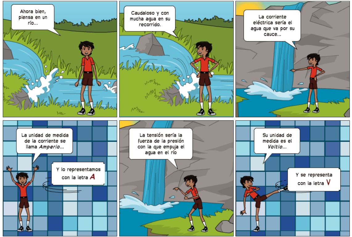 La metáfora del río