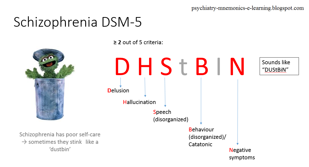 MRCPsych Course Schizophrenia Mnemonic mrcpsych-course-schizophrenia-mnemonic
