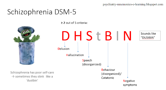 MRCPsych Course: 2015