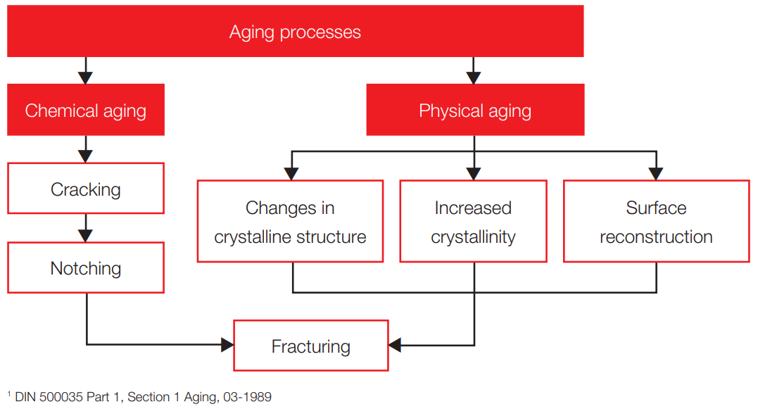 Artificial Aging: Predicting Material Behavior ~ BINDER VIET NAM