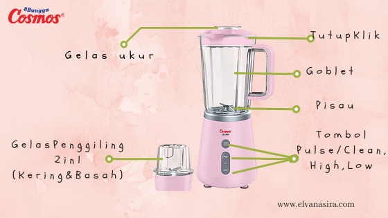 Cosmos Blenz, Blender Pintar Generasi Millenial | Elva Nasira