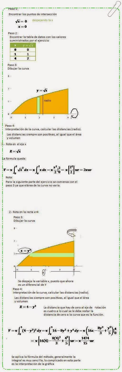 Cálculo de integrales: Volumen